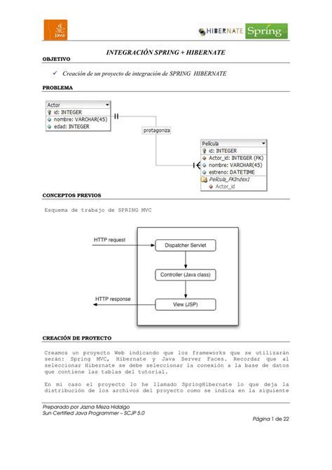 Tutorial básico de Spring Hibernate JSF