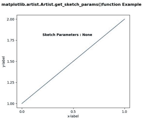 python 中的 matplotlib artist artist get sketch params 【布客