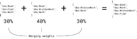Figure 4 From Augmentation Based Answer Type Classification Of The Smart Dataset Semantic Scholar