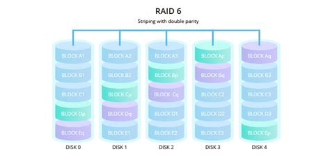 什么是服务器raid？raid的类型是什么？ 美联科技