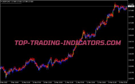 Good Heart Indicator • Top Mt4 Indicators Mq4 Or Ex4 • Top Trading