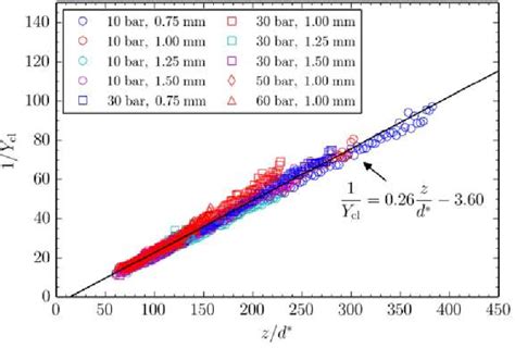 Figure 2 From Validation Of A Reduced Order Jet Model For Subsonic And Underexpanded Hydrogen