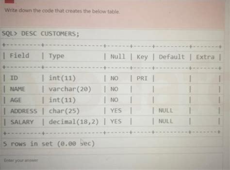 Solved Write Down The Code That Creates The Below Table Chegg Com