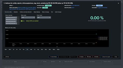 analyse log messages logging level to detect behaviour anomalies using