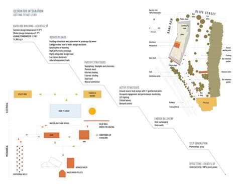 John Olver Transit Center Charles Rose Architects Archdaily