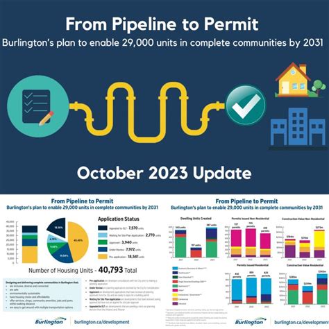 Marianne Meed Ward Cdir On Linkedin Ive Launched A New Pipeline
