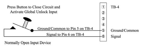 PXL 500 Hardware Installation Guide