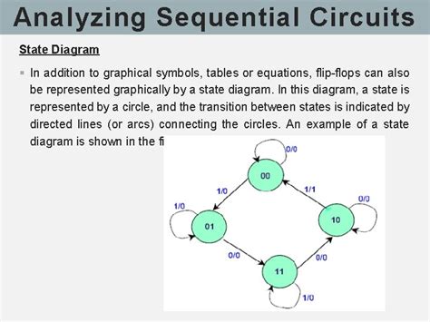 Asynchronous Sequential Circuits State Diagram Circuit Diagram