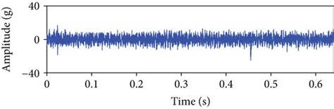 Outer Race Fault Signal And Its Envelope Spectrum A Raw Signal B