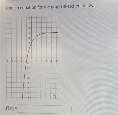 solved find an equation for the graph sketched below