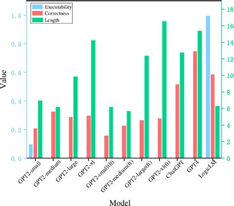 figure 4 from planning with logical graph based language model for