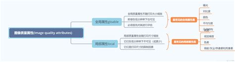 图像评价指标ssim python代码 图像处理评价指标 mob6454cc786d85的技术博客 51cto博客
