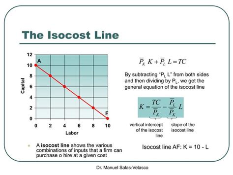Microeconomics Cost Functions Pdf Business Accounting And Finance