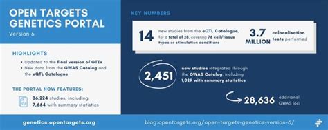 open targets genetics version 6 is out