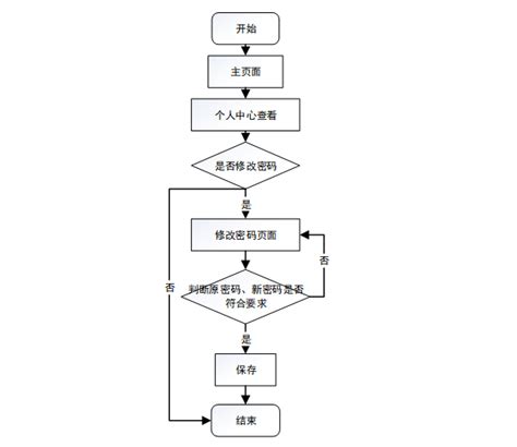 计算机毕业设计java基于的大学校园社团管理系统 Java Web技术下的高校社团综合管理系统开发 基于java的大学社团信息化管理平台设计