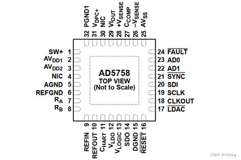 Ad5758单通道16位电流和电压输出dac的硬件应用介绍 Csdn博客