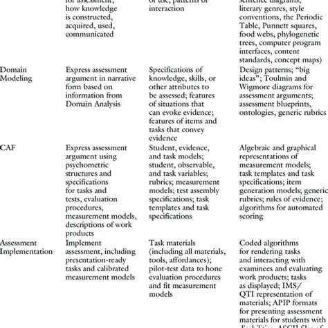 2 Form Assembly Specifications In The Ecd Process Described By Download Scientific Diagram