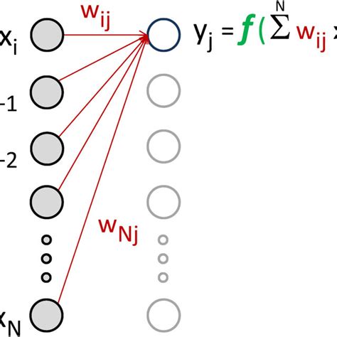 An Important Computational Task For Dnn Forward Inference Is A