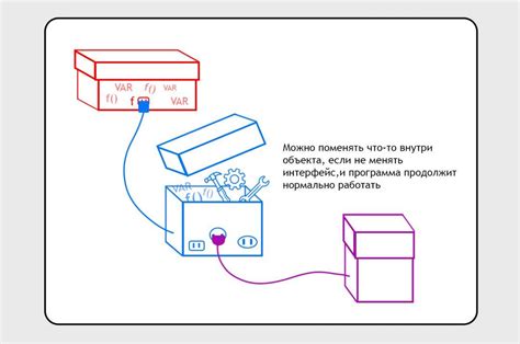 Что такое объектно ориентированное программирование Журнал Код