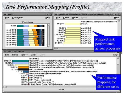 Ppt Recent Advances In The Tau Performance System Powerpoint