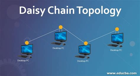 Daisy Chain Topology Learn The Importance Of Daisy Chain Network