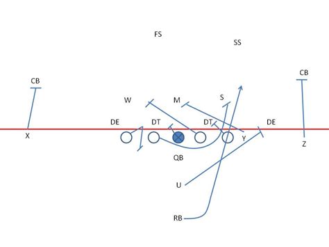 Inside The Playbook Power O Blocking Primer