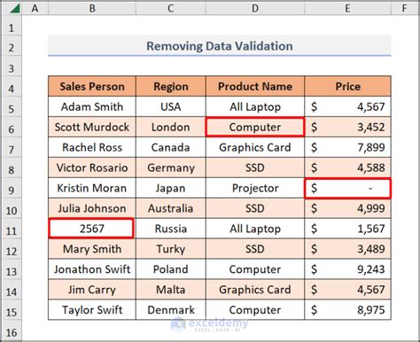 How To Remove Data Validation In Excel Ways Exceldemy