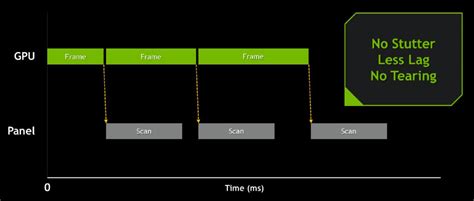 Nvidia G Sync Review Bit