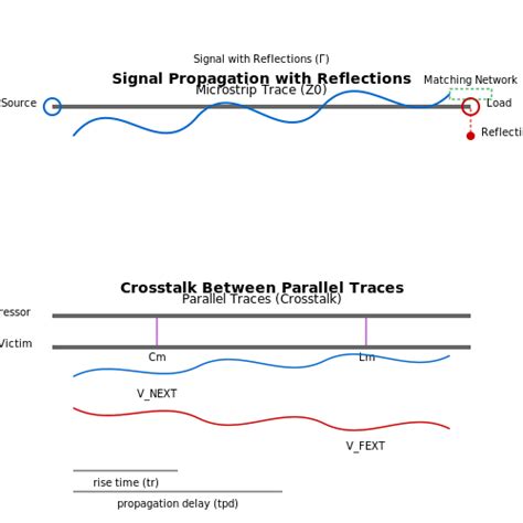 High Speed Pcb Layout Techniques Tutorials On Electronics Next Electronics