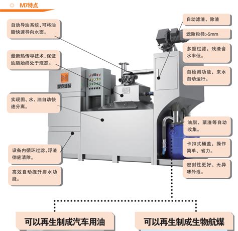 广西油水分离系统 南宁餐厨垃级处理系统 广西南宁绿燃环保节能设备有限公司