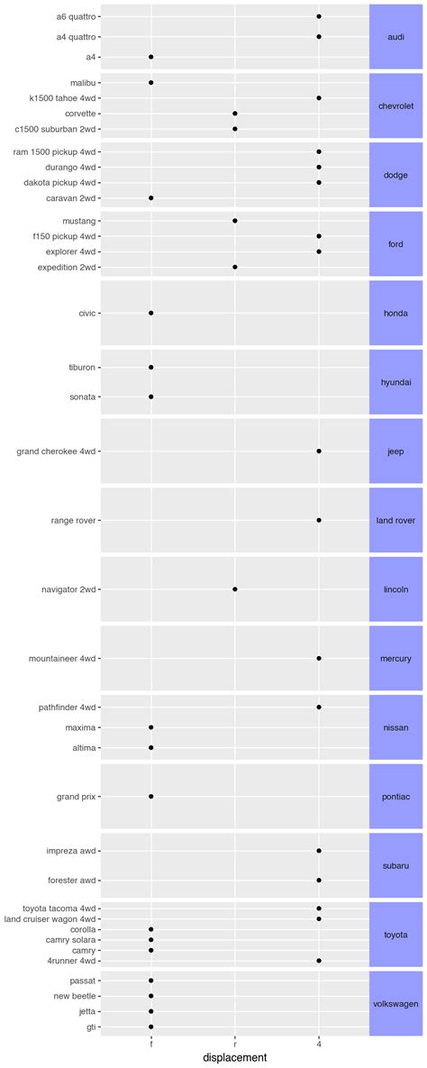 Facetgrid Plotnine 0145