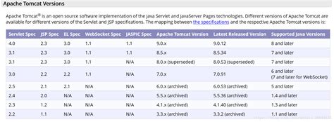 Maven中关于serlvet和jsp的jar包管理jar包和serverlet的对应活得不耐烦的博客 Csdn博客
