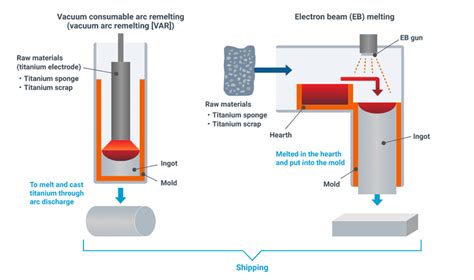 High Quality Gr1 Pure Titanium Alloy Ingots Customized Suppliers Manufacturers Free Sample