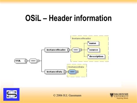 Ppt An Introduction To Stochastic Programming Powerpoint Presentation