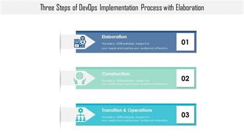 Steps Of Devops Process PowerPoint Templates Slides And Graphics