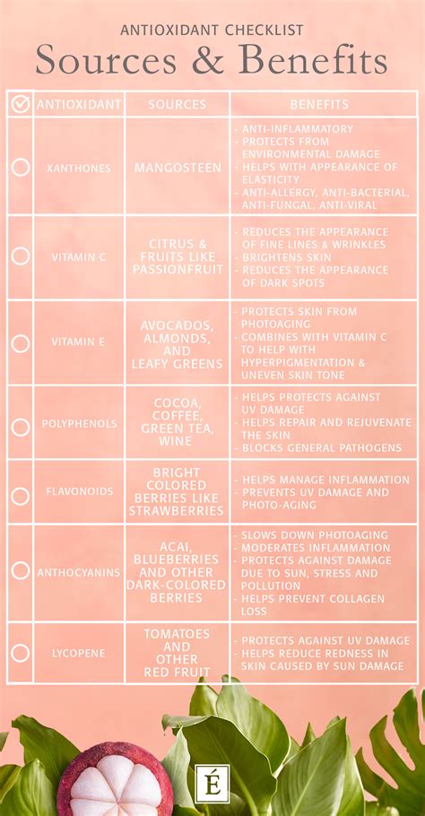 7 Effective Antioxidants To Add To Your Skin Care Routine Eminence