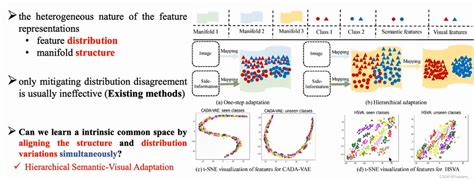 零样本学习分割一切 segment anything model sam zero shot零样本学习zsl入门 零样本学习实例 csdn博客