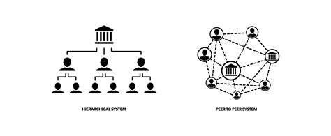 Decentralisation And Daos What They Are And Why Should You Care