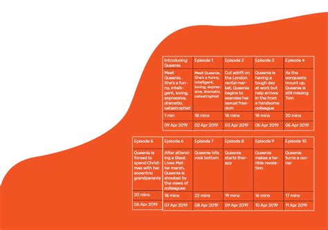 Formatting Tabular Content Typography Graphic Communication