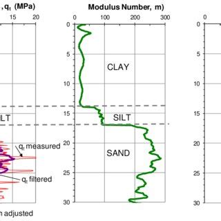 Example Of Determination Of Modulus Number M Fitted By Means Of Download Scientific Diagram