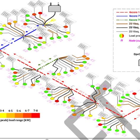 Power Flow Analysis In Opendss 8 Download Scientific Diagram