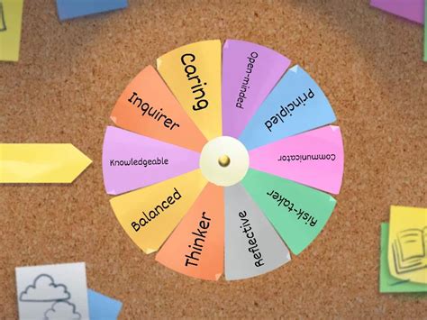 Ib Learner Profile Wheel Random Wheel