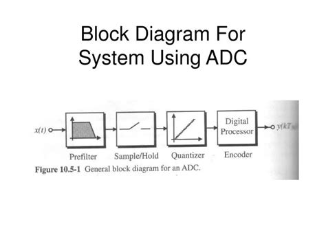 PPT Block Diagram For System Using ADC PowerPoint Presentation Free Download ID 4067308