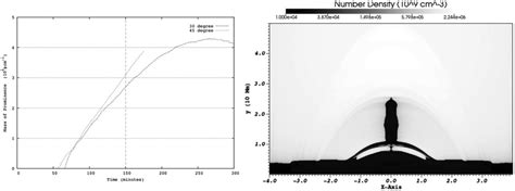 Left Panel Temporal Evolution Of The Prominence Mass Of Models With