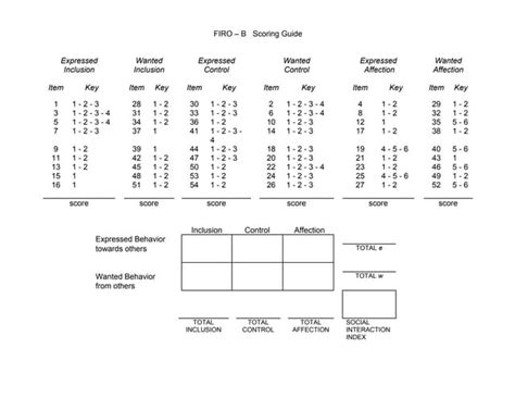 Firo B Scoring Guide Pdf