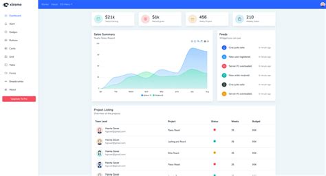 Best Free React Admin Dashboard Templates Ease Template