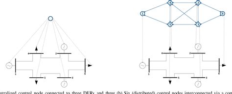 Figure 1 From Controller Hardware In The Loop Testing Of Microgrid