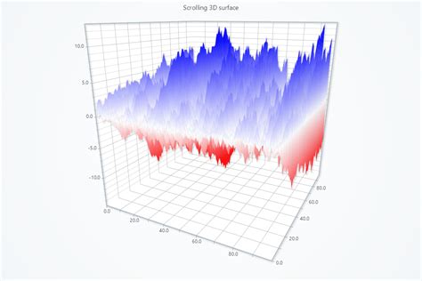 Surface LightningChart Python Documentation
