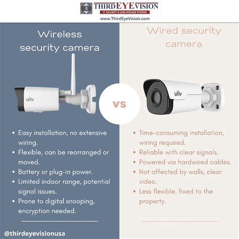 Wired Security Camera Vs Wireless Security Camera Security Camera