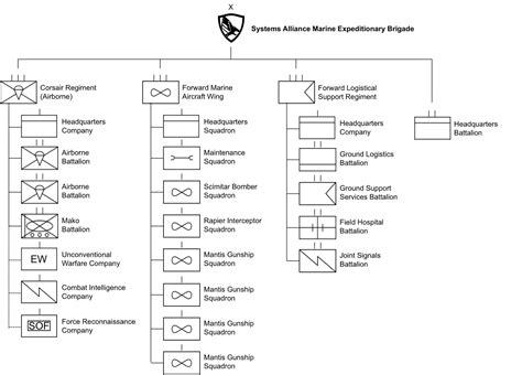 Image Order Of Battle Of Systems Alliance Marine Expeditionary